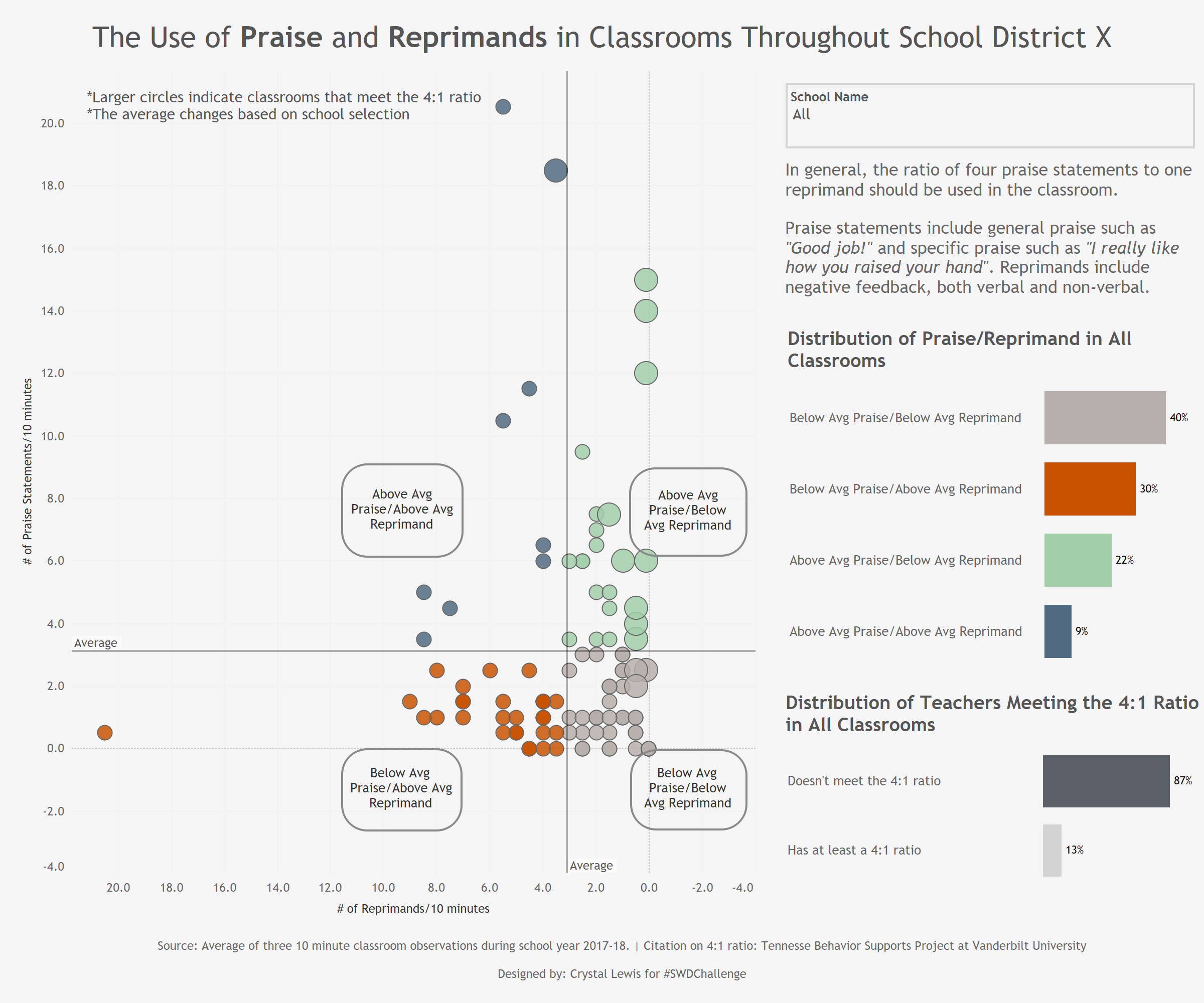 Scatterplot Examples - October 2018 SWD Challenge Recap — storytelling ...