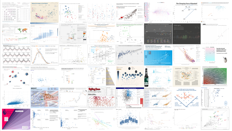 Scatterplot Examples - October 2018 SWD Challenge Recap — storytelling ...