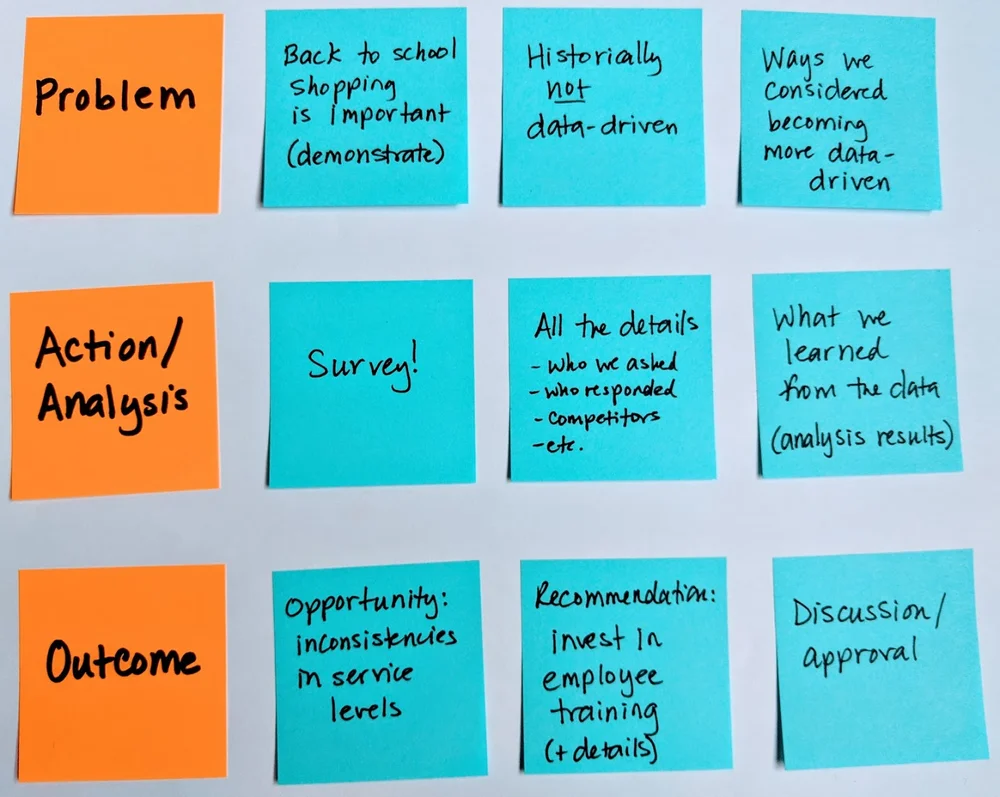 #SWDchallenge: sticky notes — storytelling with data