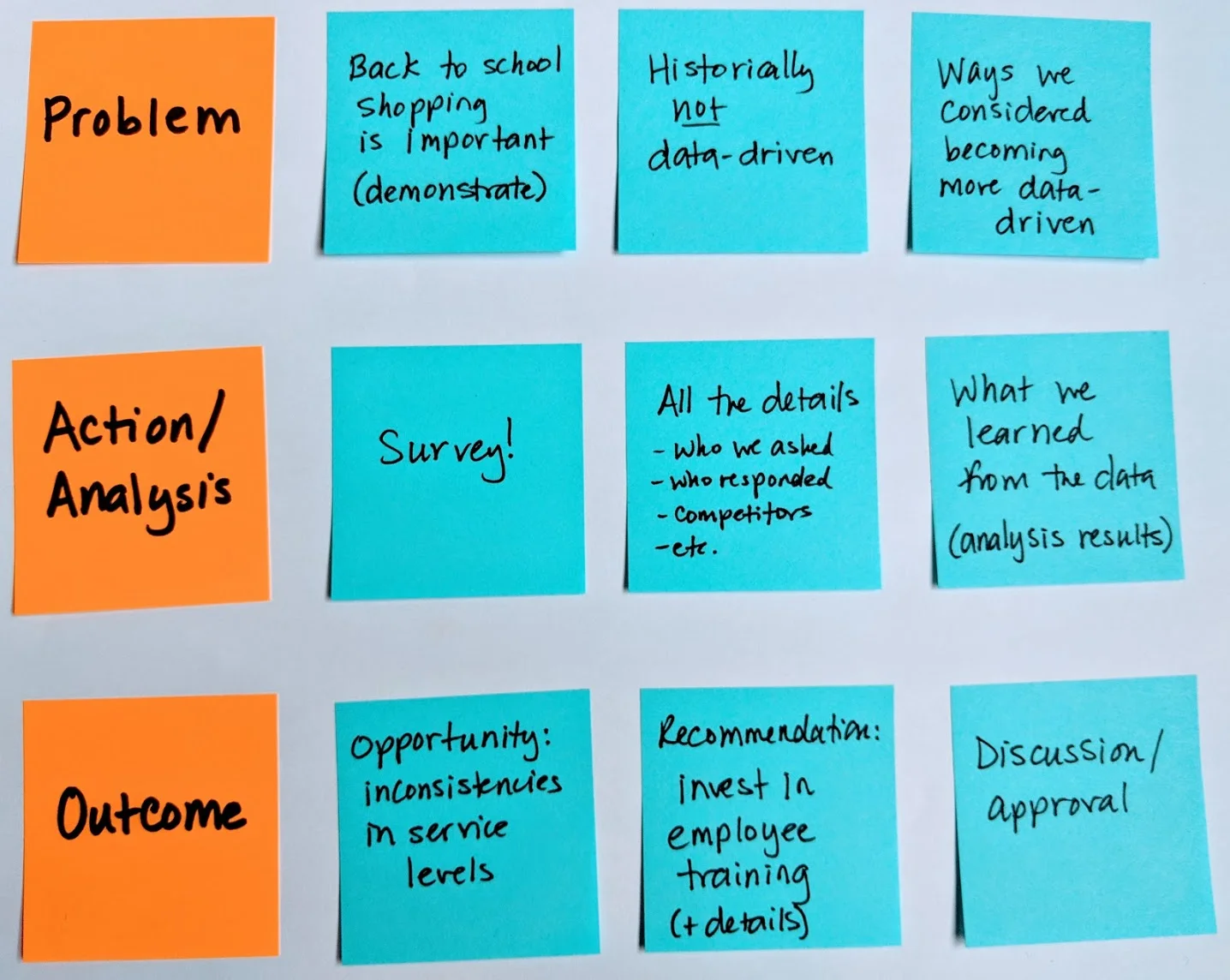 #SWDchallenge: sticky notes — storytelling with data