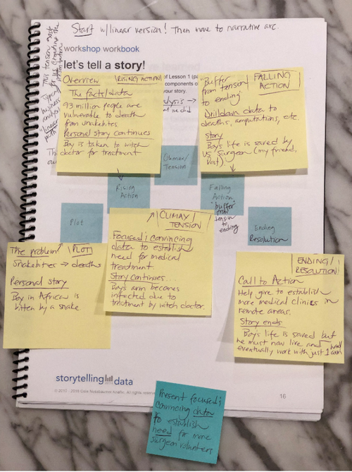 stickies! — storytelling with data