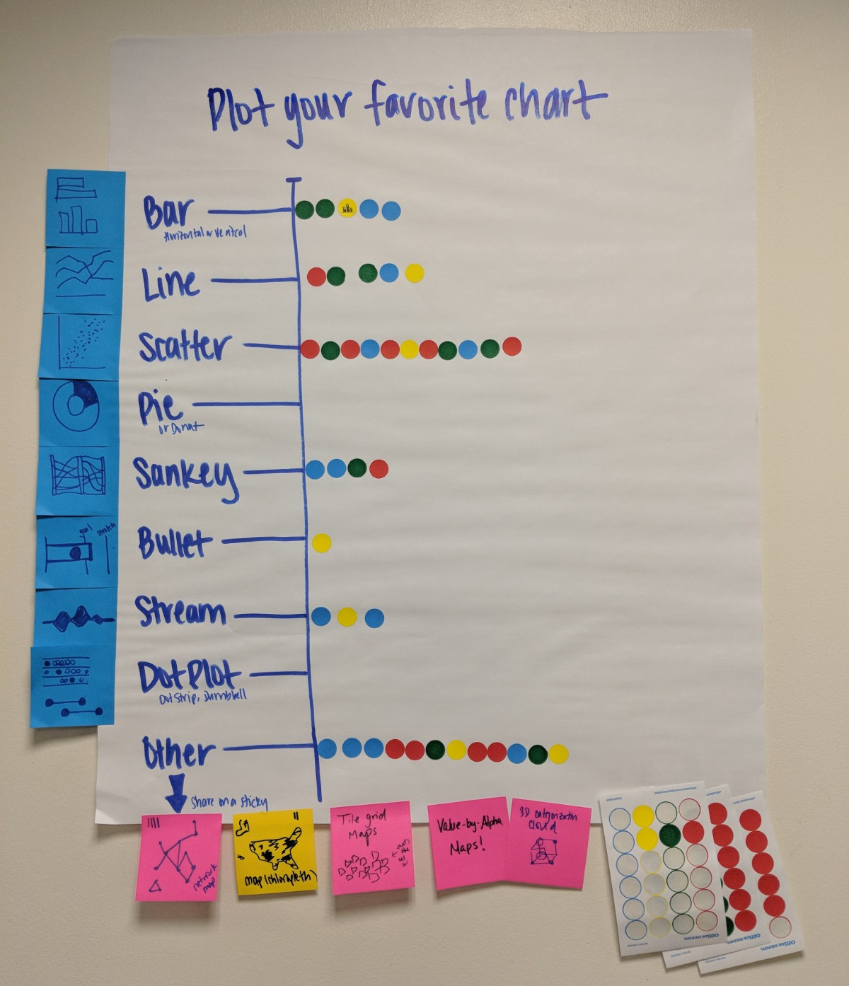 stickies! — storytelling with data