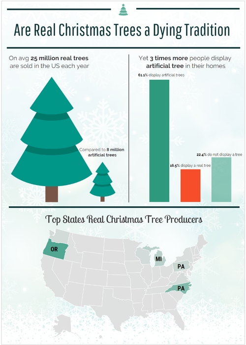 happy holidays! — storytelling with data
