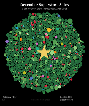 happy holidays! — storytelling with data