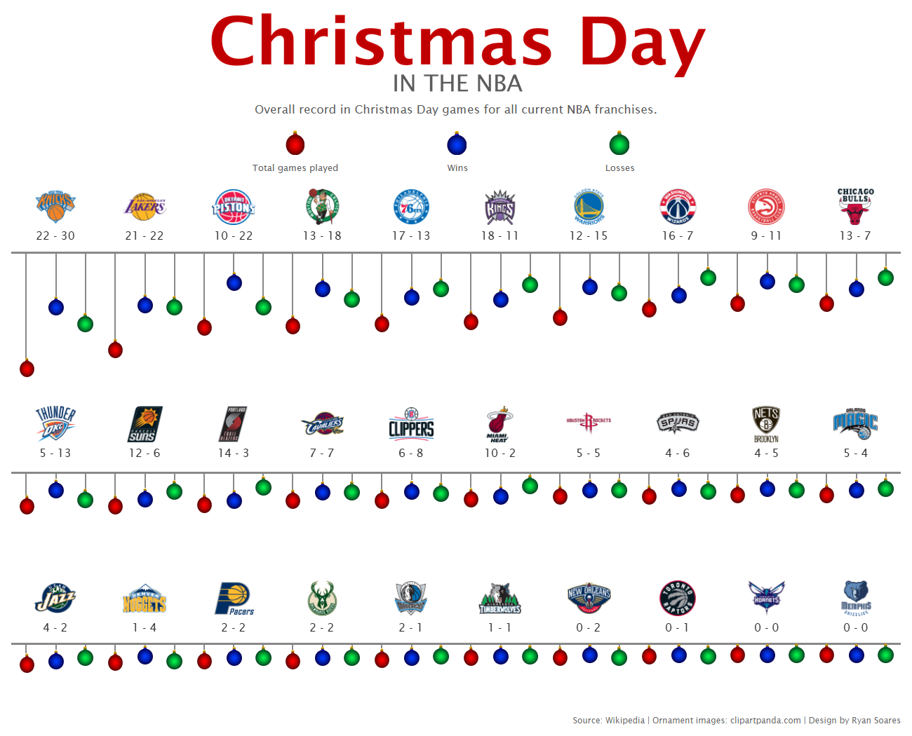 happy holidays! — storytelling with data