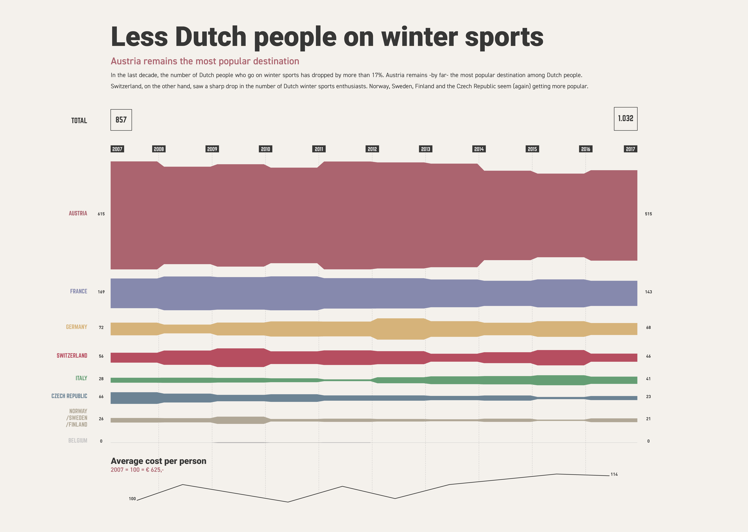 happy holidays! — storytelling with data