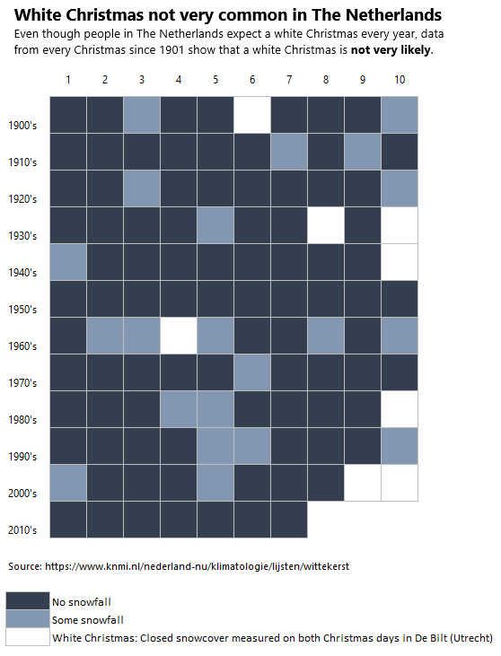 happy holidays! — storytelling with data
