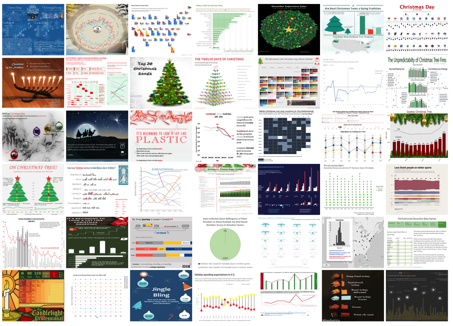 happy holidays! — storytelling with data