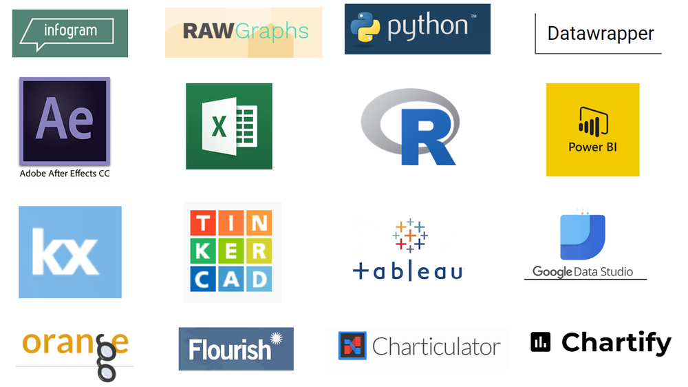 new year, new tools! — storytelling with data