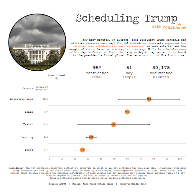various views of variability — storytelling with data