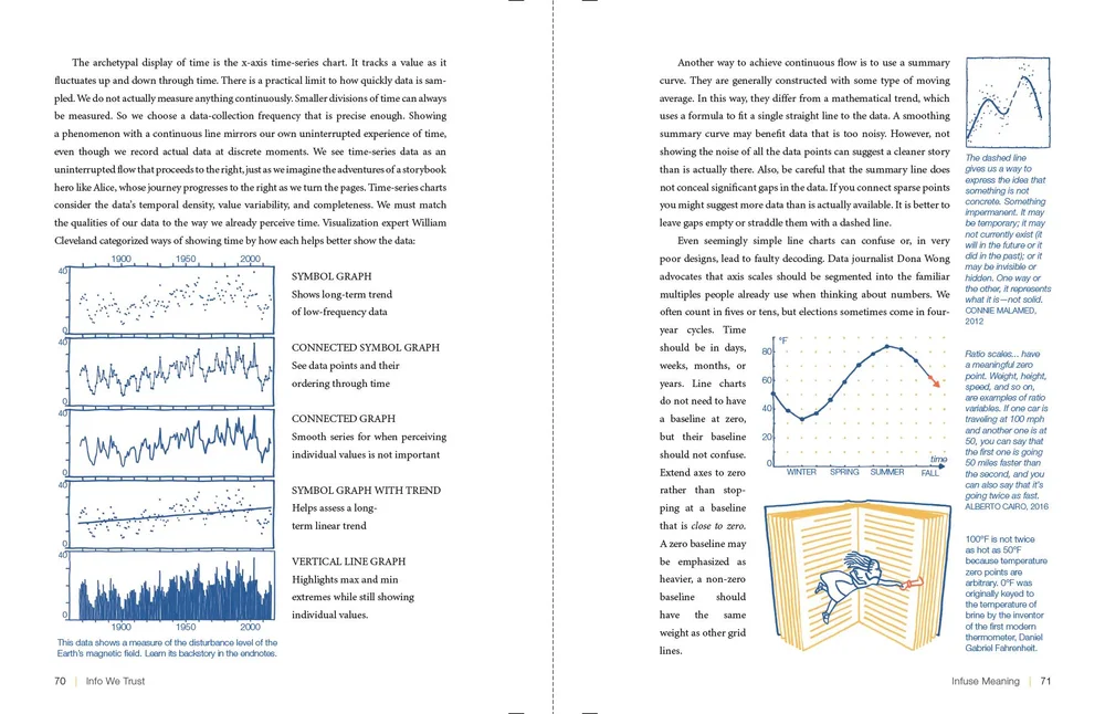 recommended reading: Info We Trust — storytelling with data
