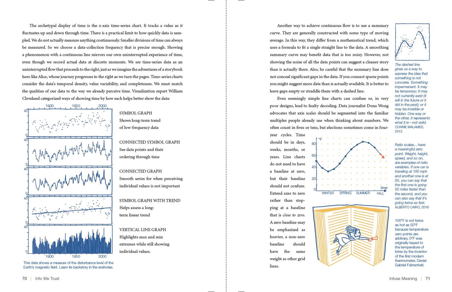 recommended reading: Info We Trust — storytelling with data