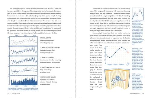 recommended reading: Info We Trust — storytelling with data