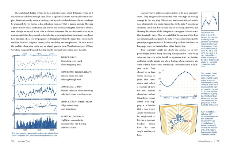 recommended reading: Info We Trust — storytelling with data