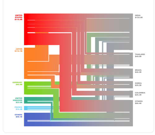 how YOU visualized it — storytelling with data