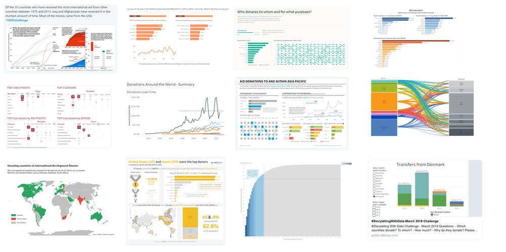 how YOU visualized it — storytelling with data