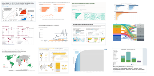 how YOU visualized it — storytelling with data