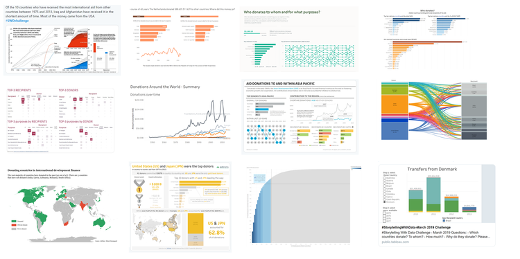 how YOU visualized it — storytelling with data