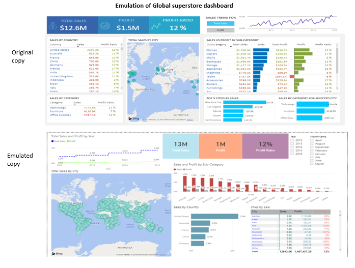 everyone's emulations — storytelling with data