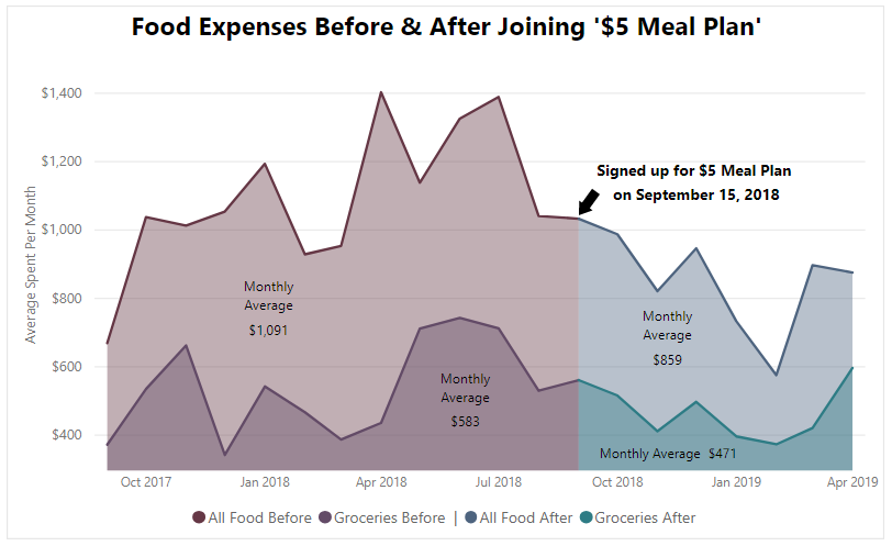 visualizing artisanal data — storytelling with data