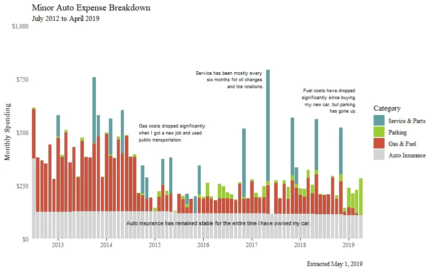 visualizing artisanal data — storytelling with data