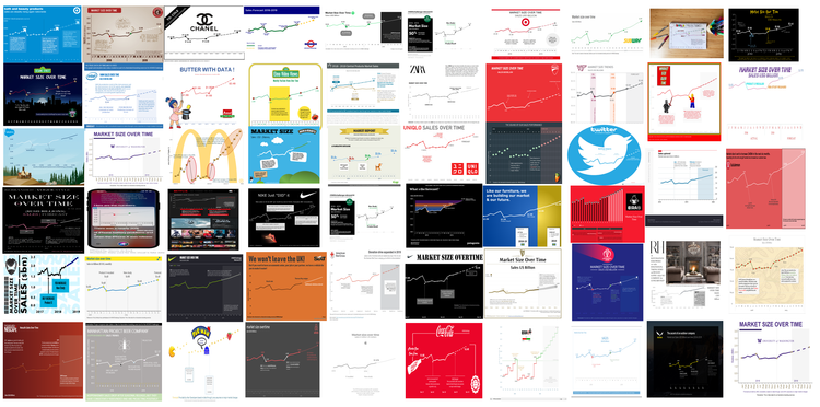 designing in style — storytelling with data