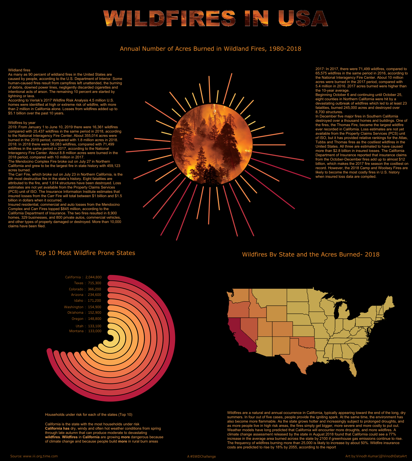 Radial Graph Examples - SWD Challenge Recap — storytelling with data