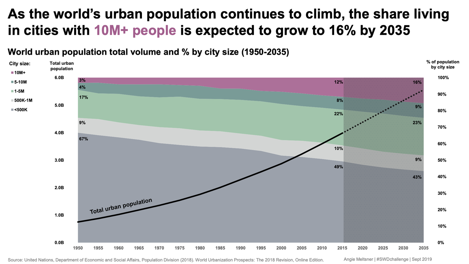 an expression of ignorance — storytelling with data
