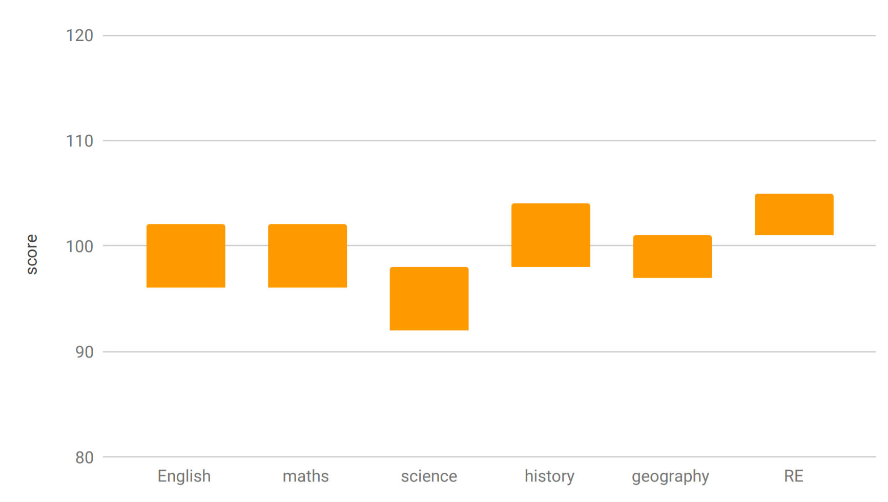 an expression of ignorance — storytelling with data