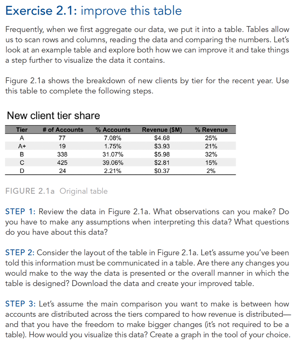 SWDchallenge Improve This Table Storytelling With Data swdchallenge-improve-this-table-storytelling-with-data