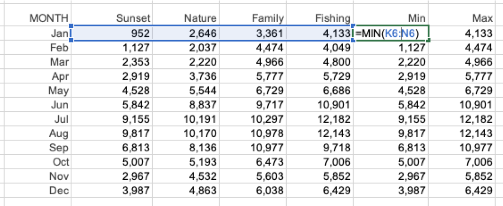 how to create a shaded range in excel — storytelling with data