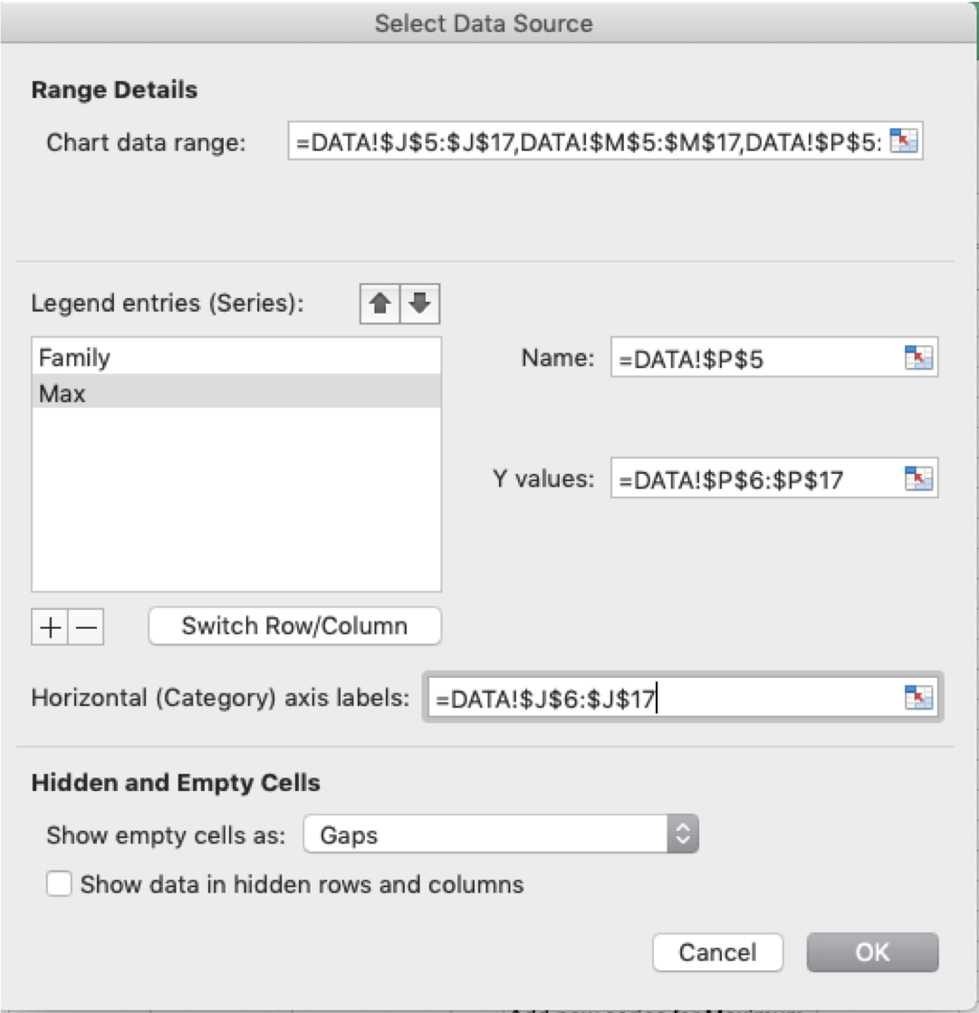 how to create a shaded range in excel — storytelling with data