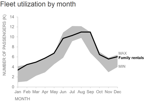 how to create a shaded range in excel — storytelling with data