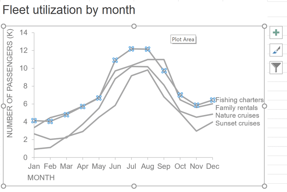 how to create a shaded range in excel — storytelling with data