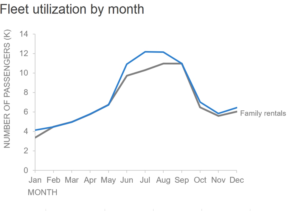 how to create a shaded range in excel — storytelling with data