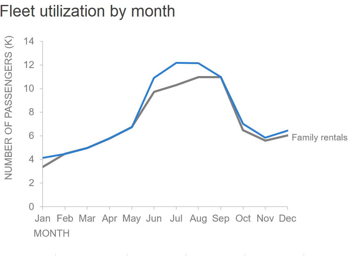 how to create a shaded range in excel — storytelling with data