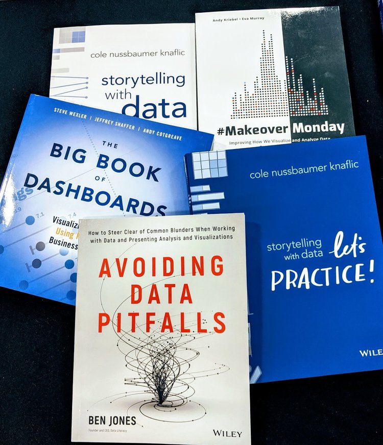 in case you missed it — storytelling with data