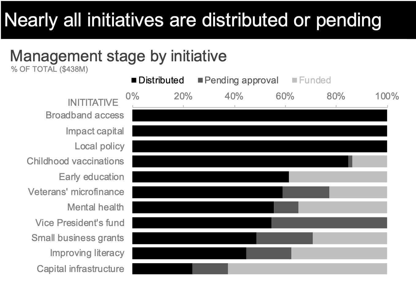 How to be more effective with your data visualizations — storytelling ...