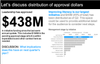 How to be more effective with your data visualizations — storytelling ...