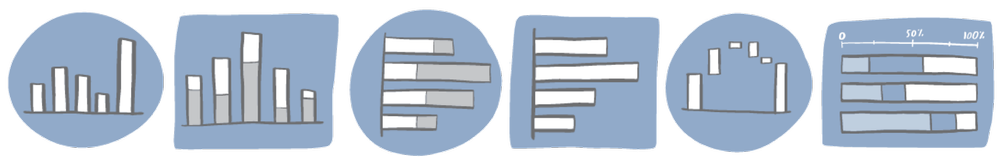 what is a bar chart and how to create a bar chart? — storytelling with data