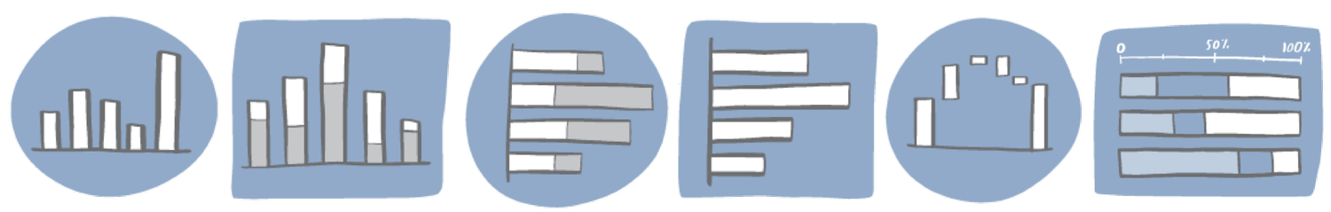 what is a bar chart and how to create a bar chart? — storytelling with data