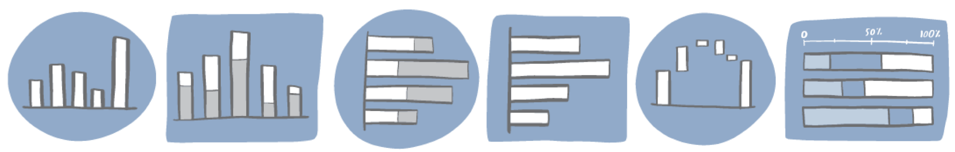 what is a bar chart and how to create a bar chart? — storytelling with data