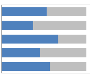 what is a bar chart and how to create a bar chart?