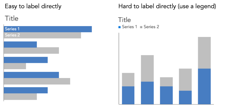 what is a bar chart and how to create a bar chart?