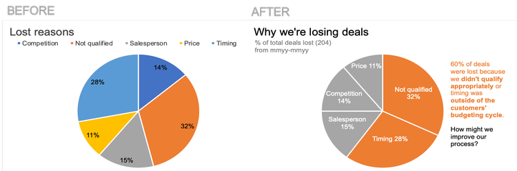 how to make a better pie chart — storytelling with data