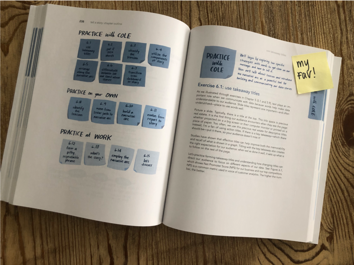 Tips For Creating Effective Slide Titles — Storytelling With Data