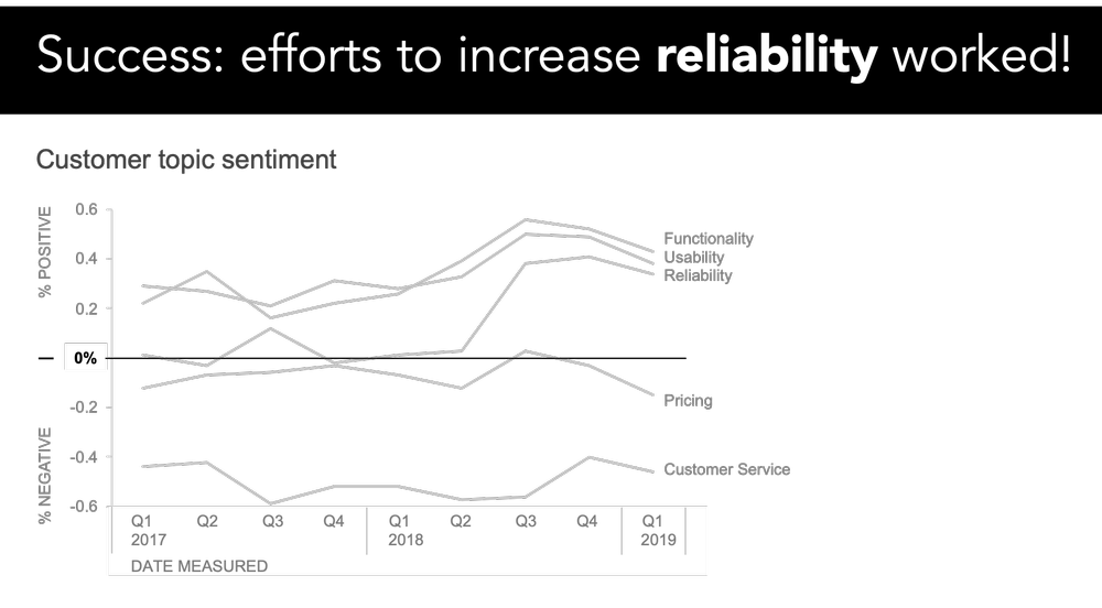 tips for creating effective slide titles — storytelling with data