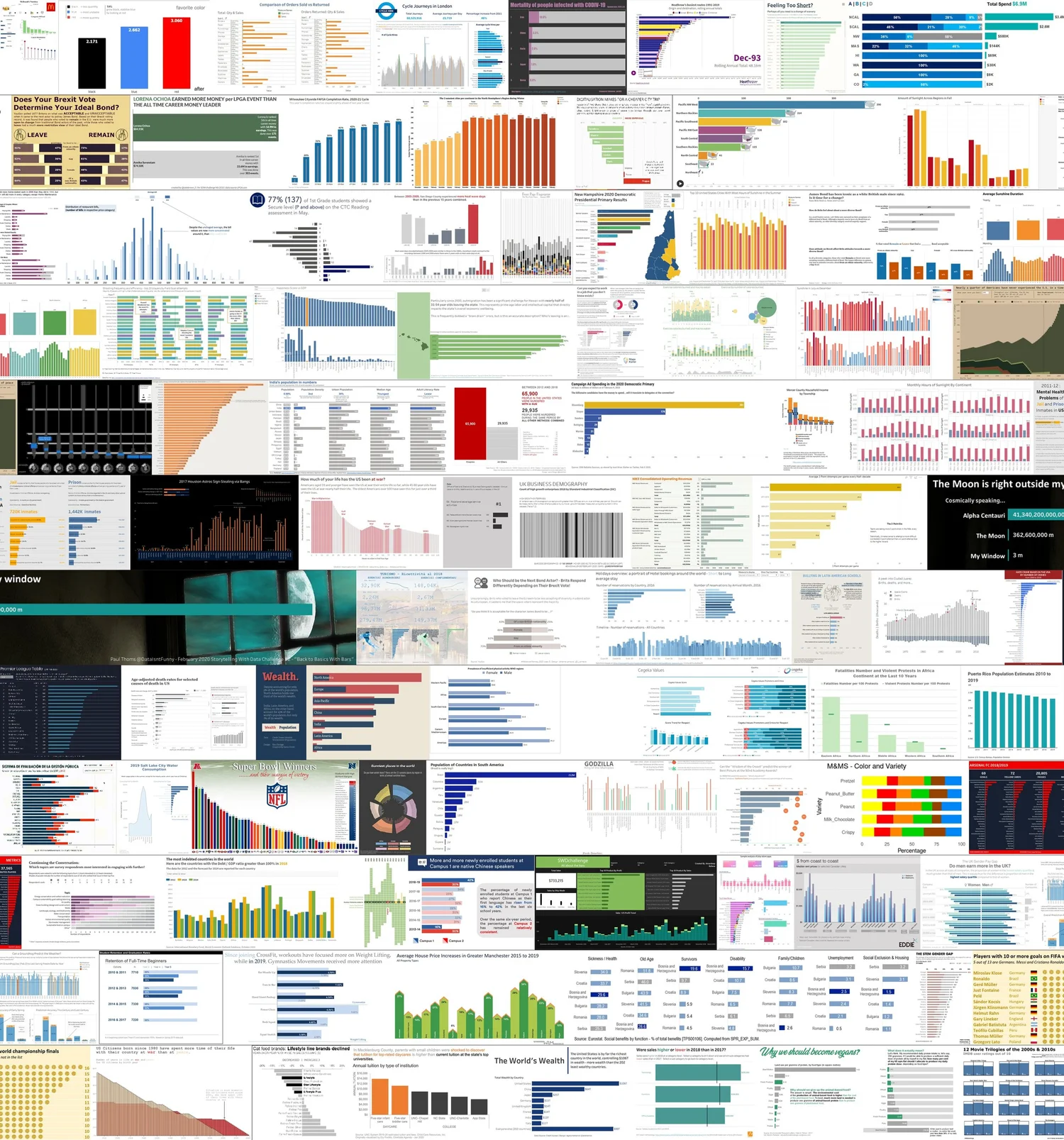 Bar chart examples - SWD Challenge recap 2020 — storytelling with data