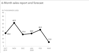 what is a line graph, how does a line graph work, and what is the best ...