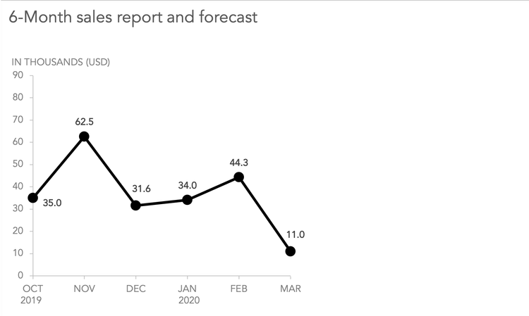 what is a line graph, how does a line graph work, and what is the best ...